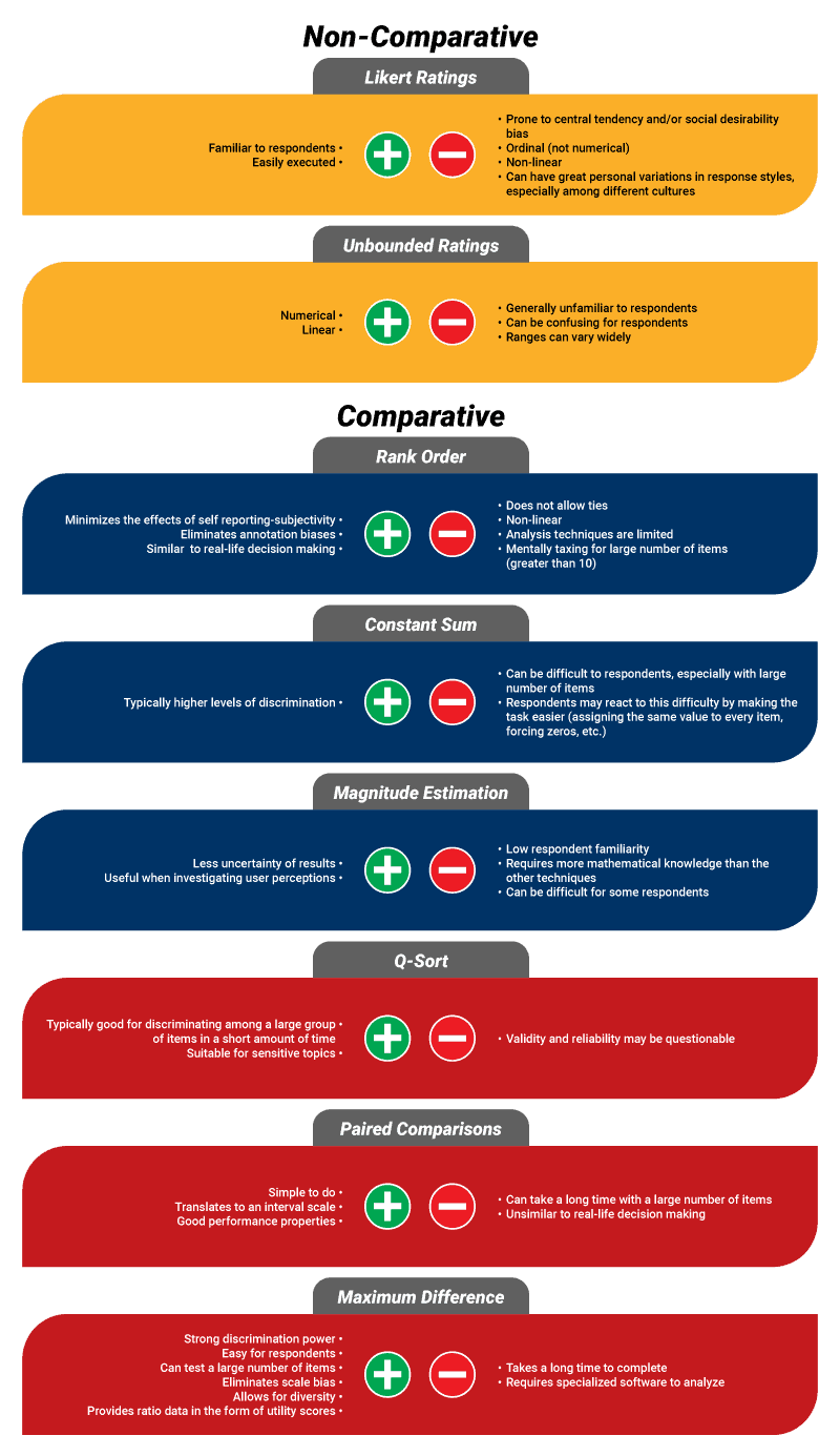 Measuring Attribute Importance: A Comparison of 8 Scaling Techniques ...