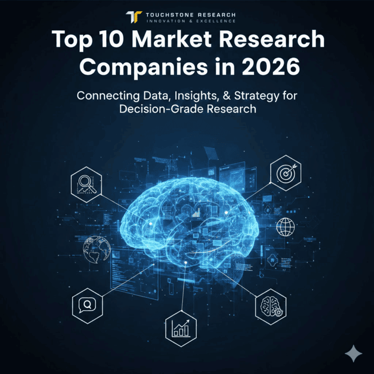 Top 10 Market Research Companies in 2026 | Agencies & Firms