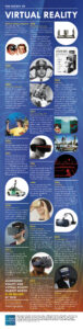 Inforgraphic - The History of Virtual Reality (VR)